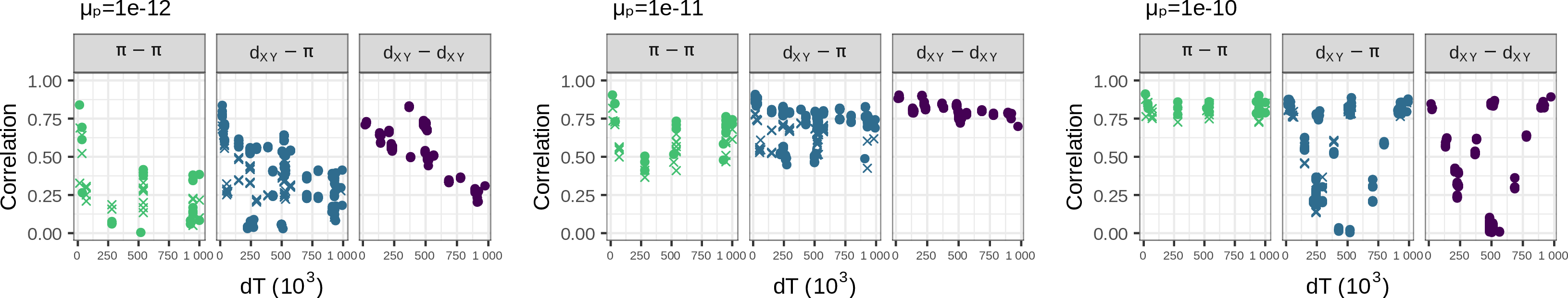 Simulation-based inference for ecology and evolution