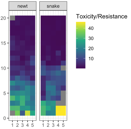 Simulation-based inference for ecology and evolution