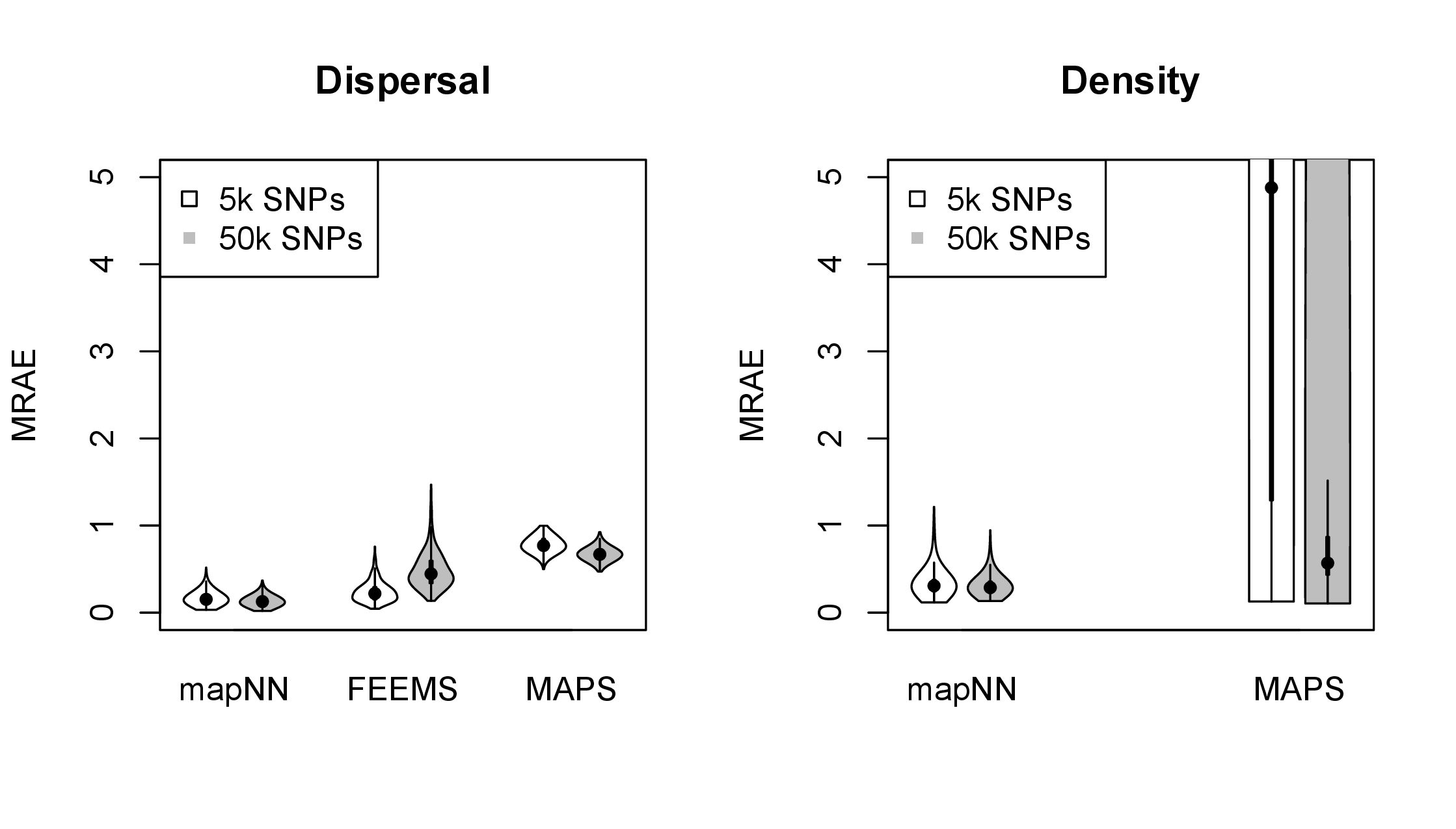 Simulation-based inference for ecology and evolution